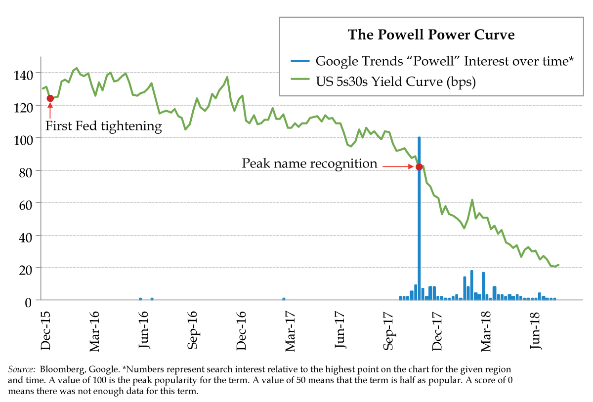 Powell Heads to the Hill, Not the Guillotine - Quill Intelligence
