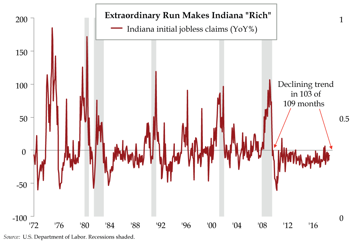 The Canary in the Indianan Coal Mine - QI Research
