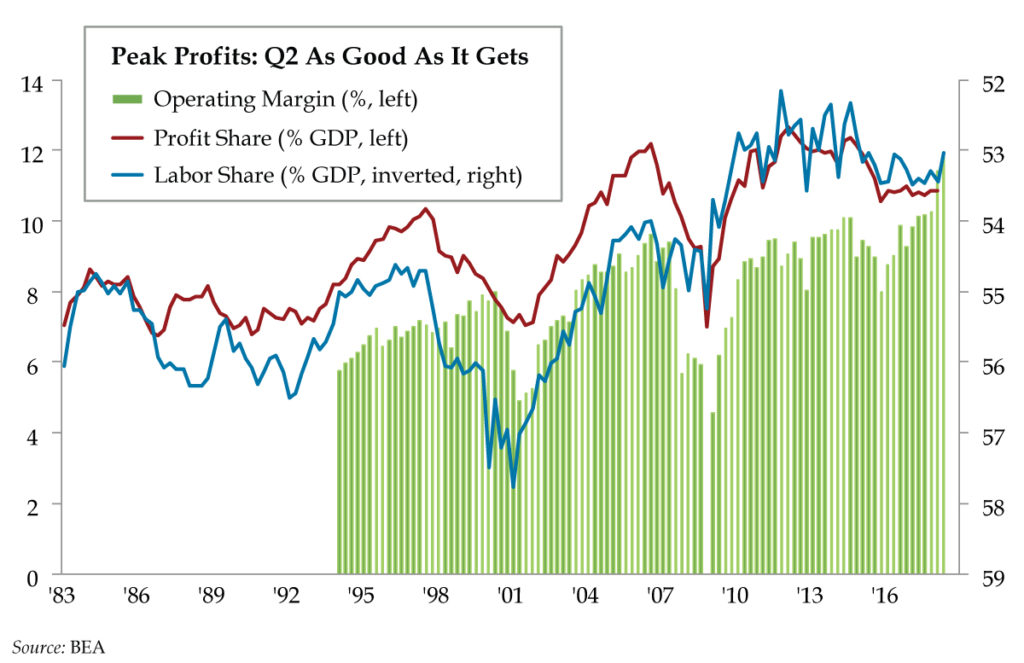 Land Ho! Margin Compression Spotted Over the Horizon - Quill Intelligence