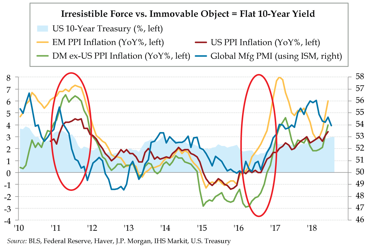 Global Growth Memo to Markets: Fade the Inflation Scare - QI Research