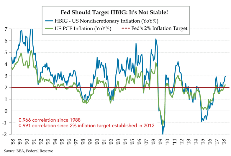 Redefining the Fed’s Inflation Target - QI Research