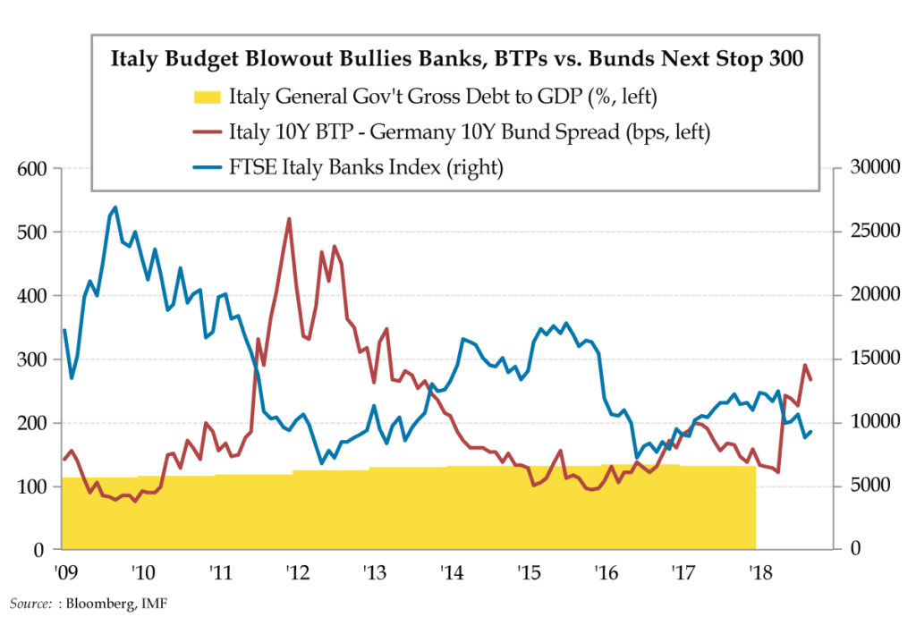Ultimately for Europe, Italy’s Size Really Does Matter - Quill Intelligence