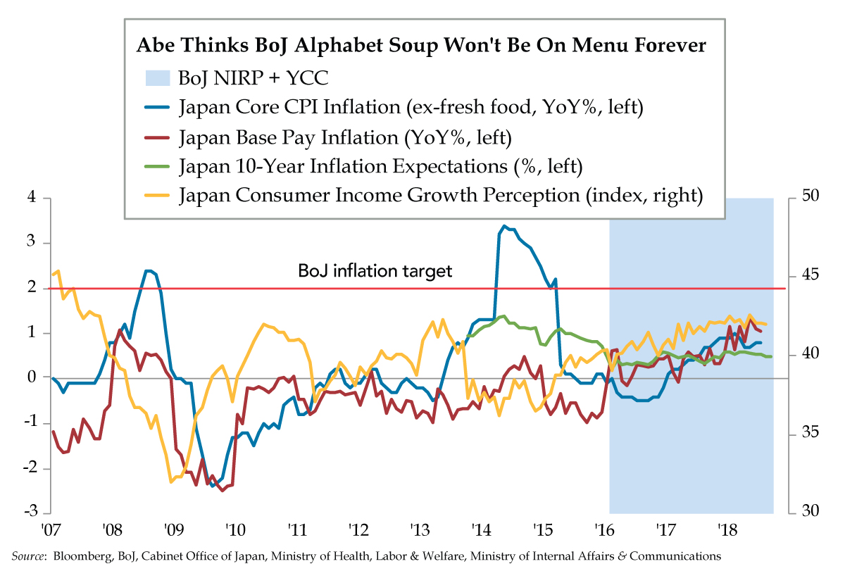 The Beginning of the End of Abenomics? - QI Research