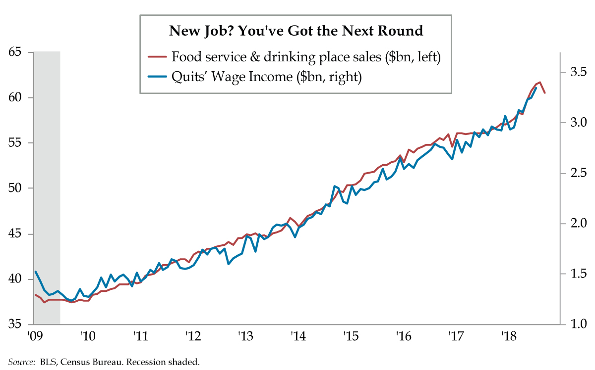 Eating, Drinking & Disabusing Conventional Wisdom - Quill Intelligence