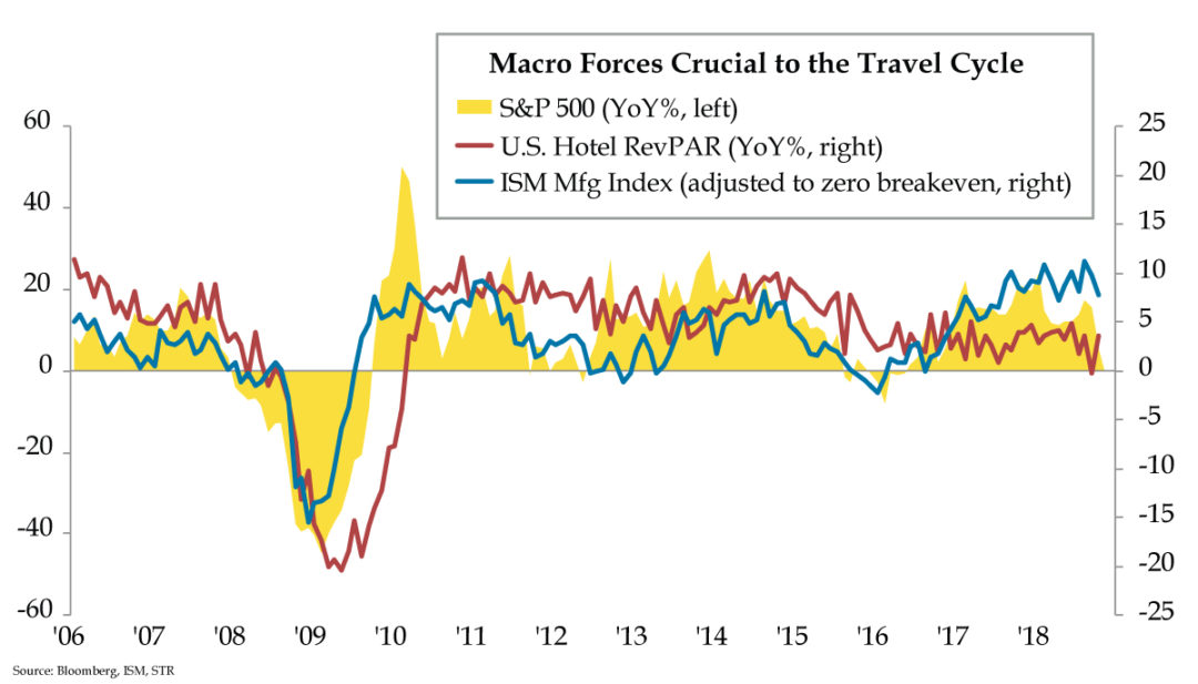 Hotel California RevPAR Revisited - Quill Intelligence
