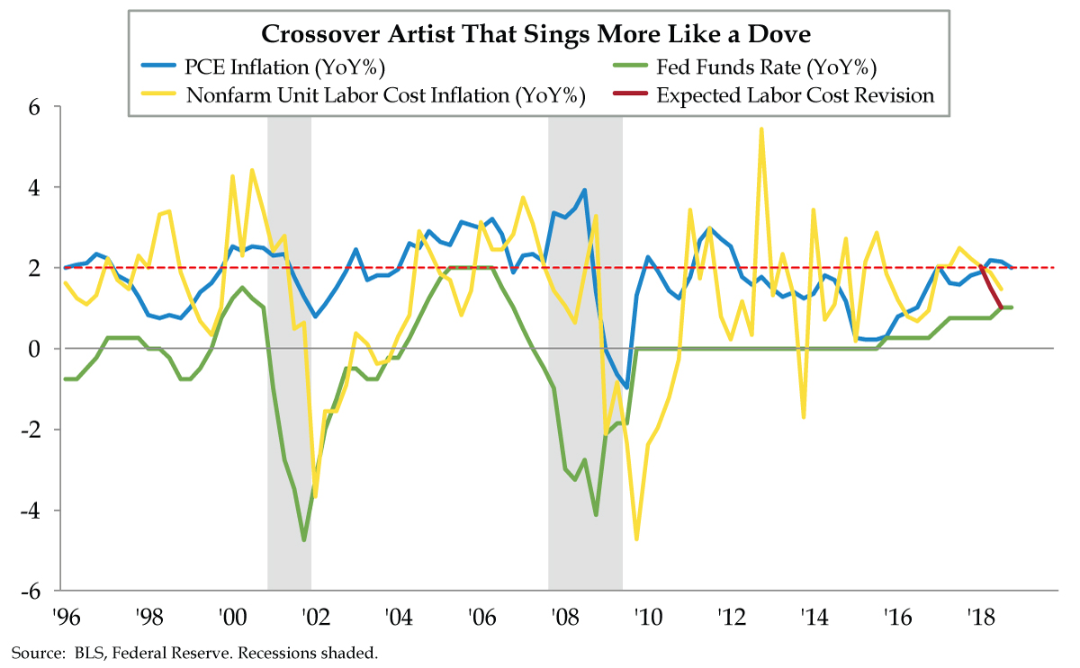 Belaboring Labor Costs - QI Research