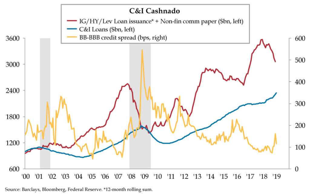 Beware the Cashnado - QI Research