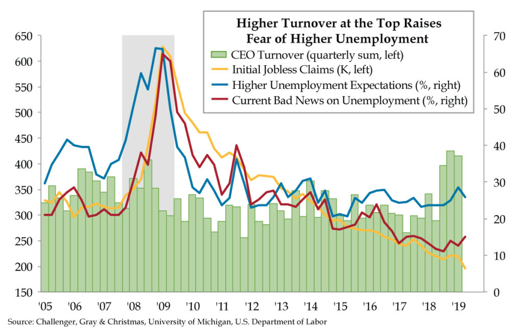 Decanting Record Liquidity: Celebrating Stocks’ All Time Highs - QI ...