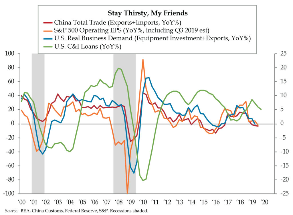 The Most Interesting Chart in the World - QI Research