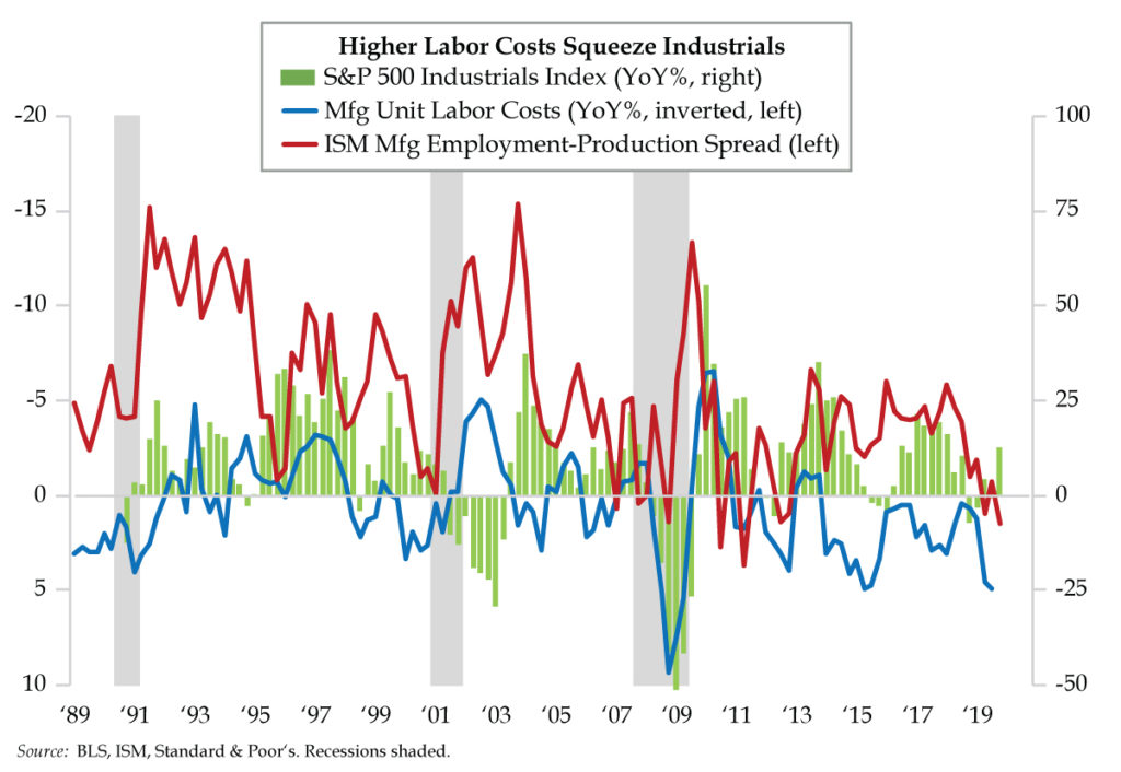 The Worst May Be Over? - QI Research