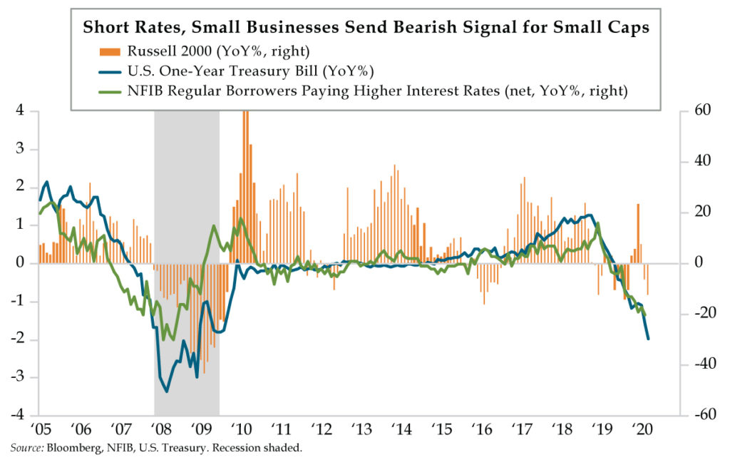 Ursa Minor - Quill Intelligence