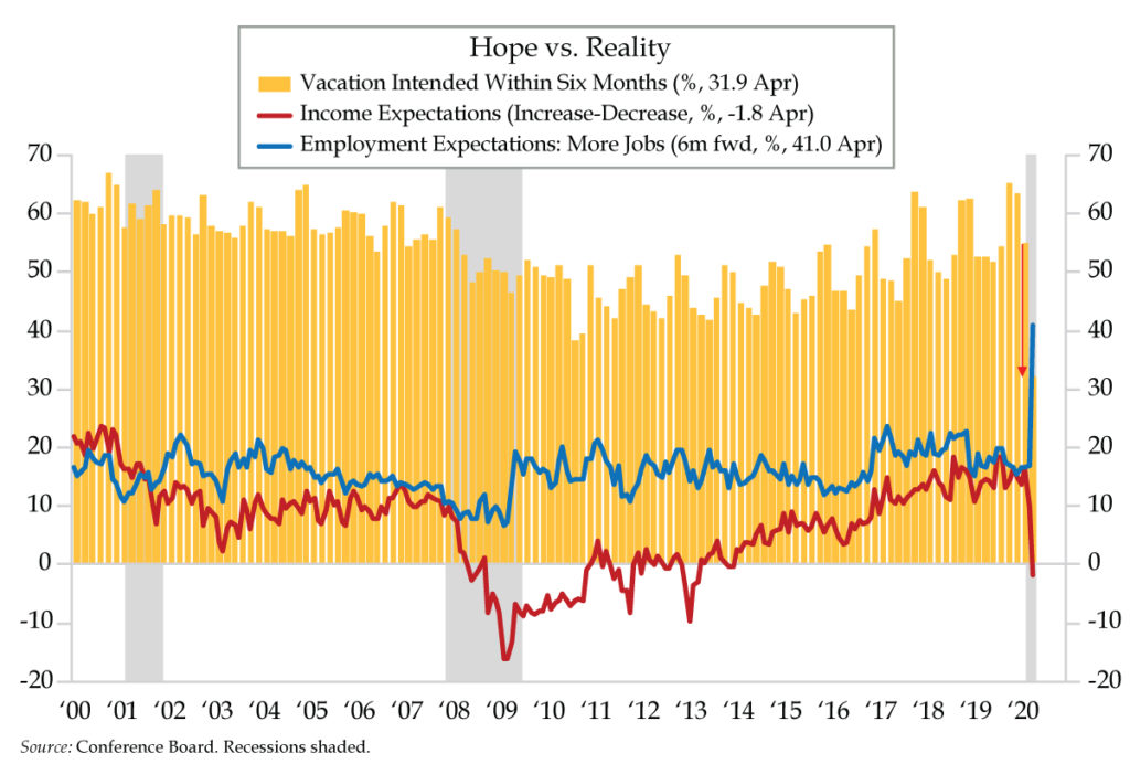 High on Hopium is not a Strategy - QI Research