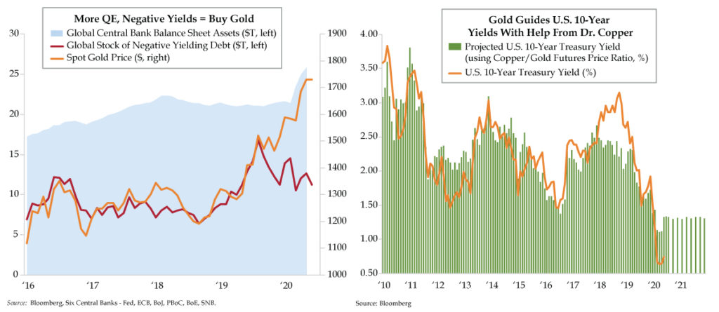 Midas Touch - QI Research