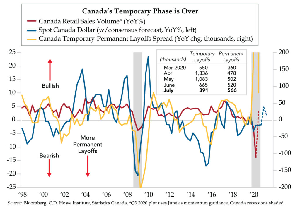 Lord Stanley in a Bubble - QI Research