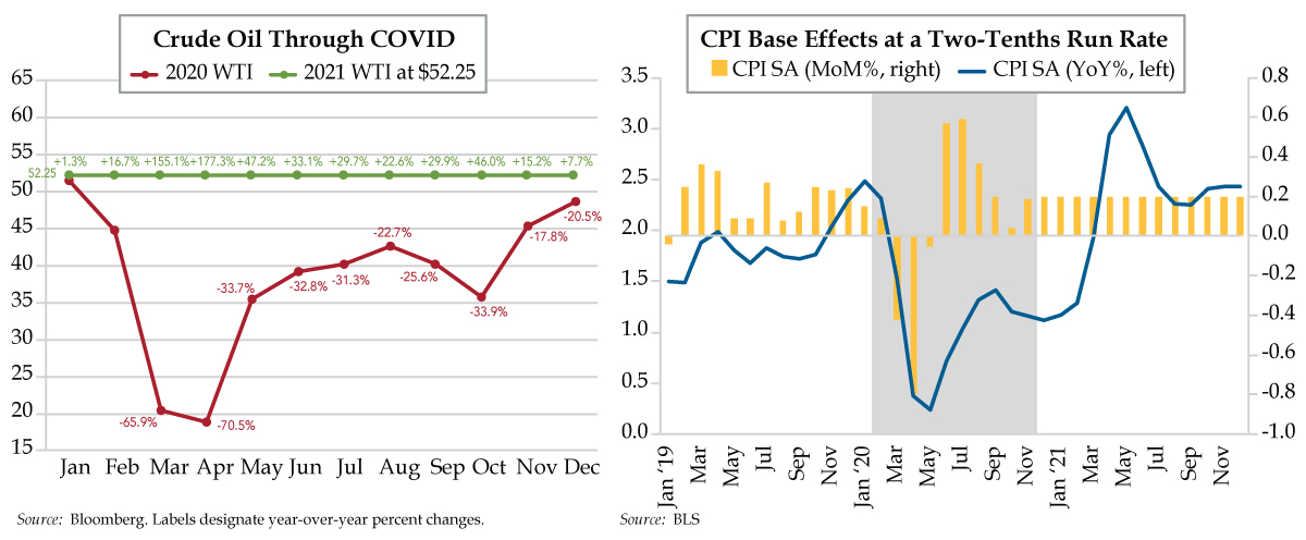 Primer on Base Effects - Quill Intelligence