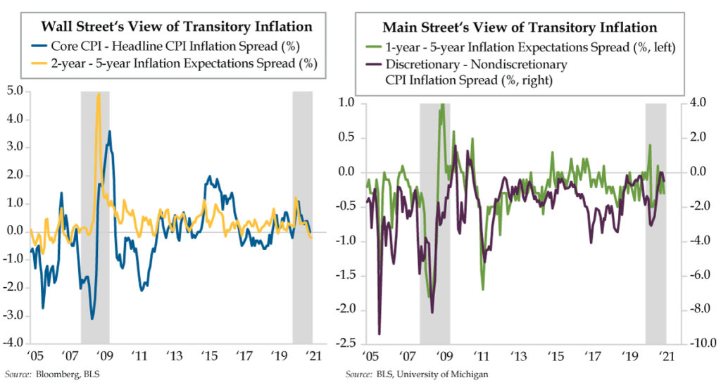Transient Two Ways - QI Research