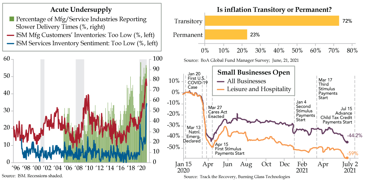 Stagflation is a Growing Risk, no caps - QI Research