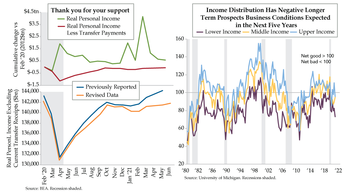 Old Long Since - QI Research