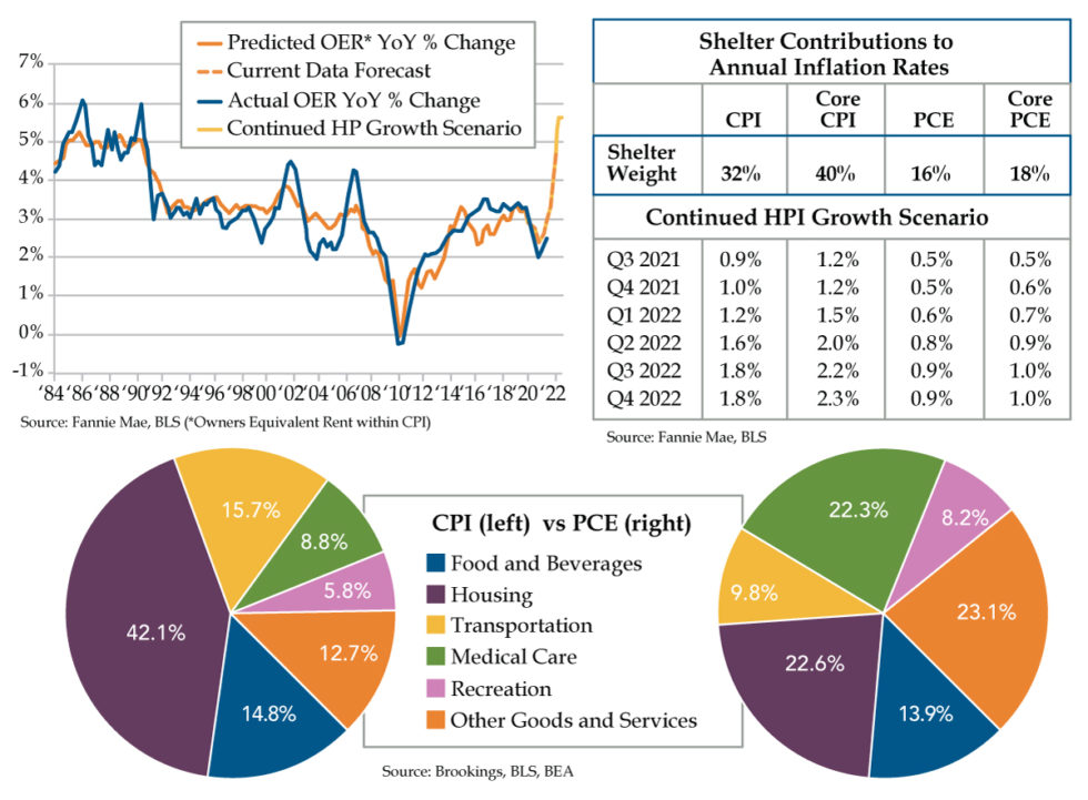 A ‘Type A’ Bureaucrat Puts the CPI on the U.S. Statistical Map - QI ...
