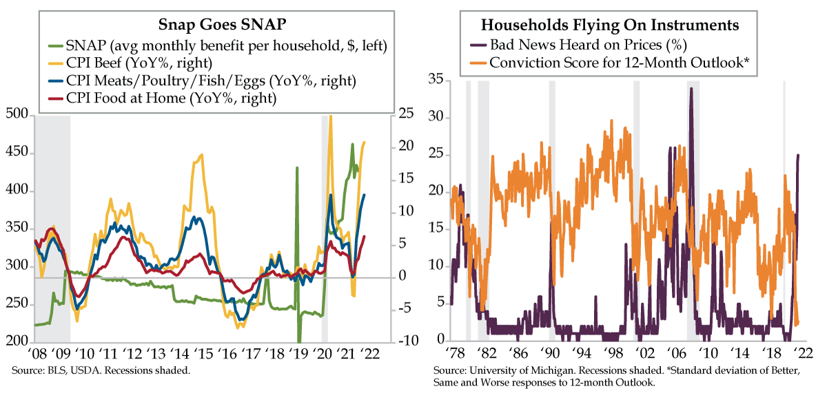 Food Inflation Run Amuck by Poor Design - QI Research