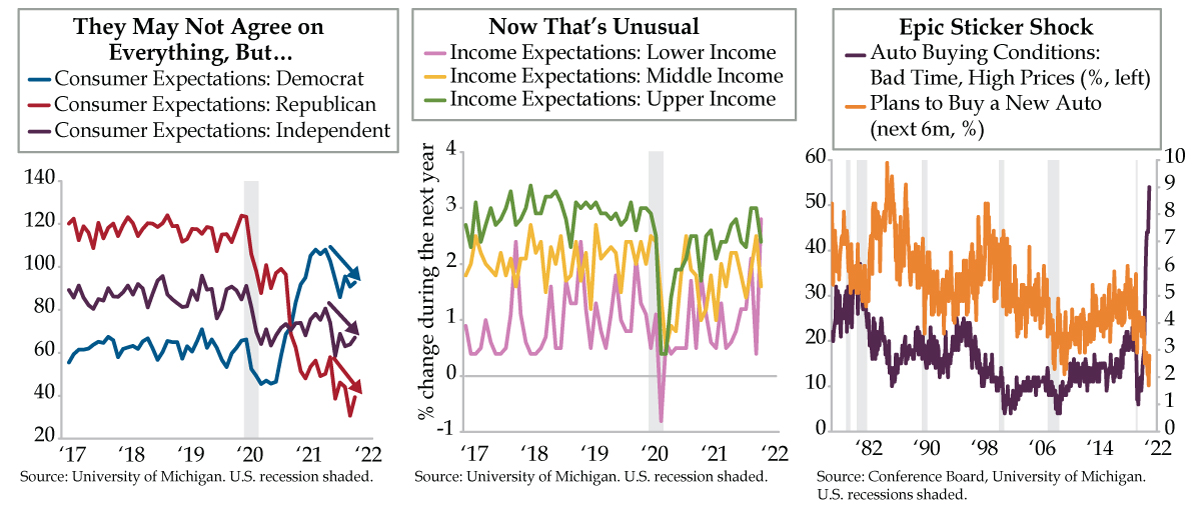 The Most Financially Vulnerable are the Most Optimistic…for Now - QI ...