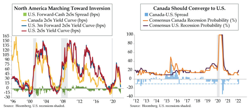 Short Canada - QI Research
