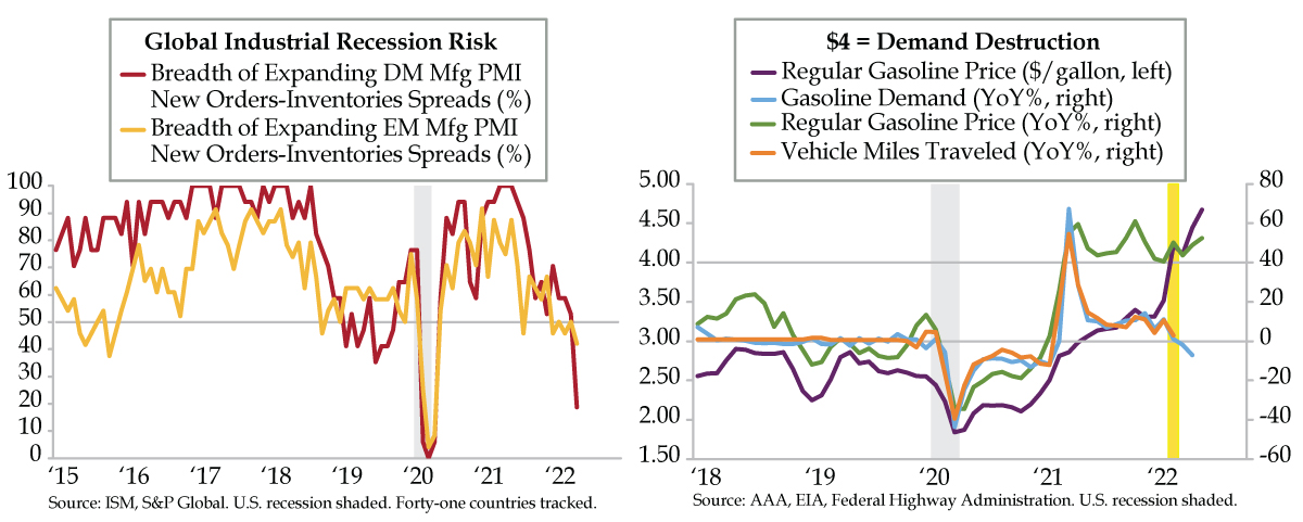 Inventory Correction to Flatten the Global Yield Curve - Quill Intelligence