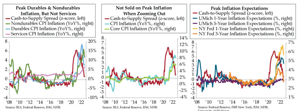 Peak Inflation Goes Boom - QI Research