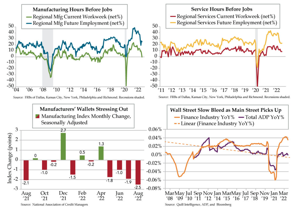 Econ 101: Unemployment is the Most Lagging of all Economic Data - QI ...