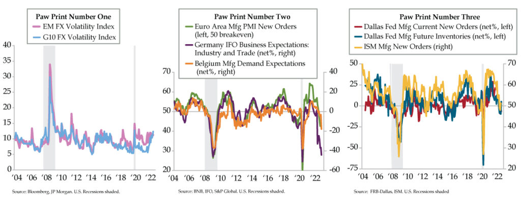 Emerging Market Risk Rising - QI Research