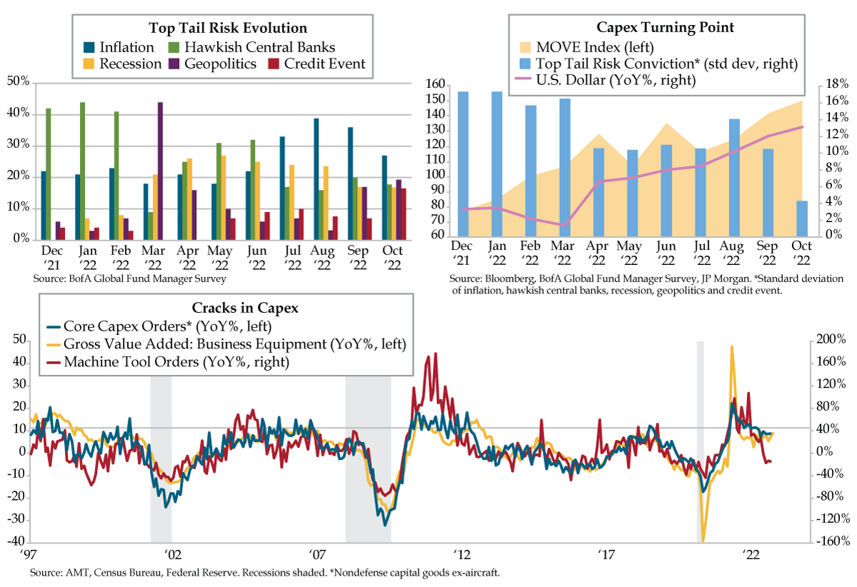 Leading Industrial Indicators Defy Official Industrial Production Data ...