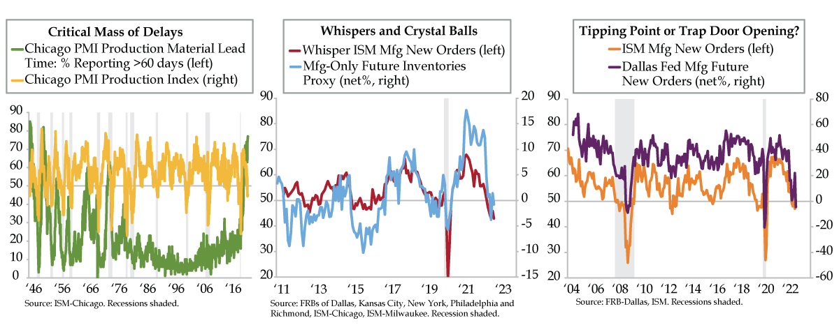 Critical Mass of ISM Risk - QI Research