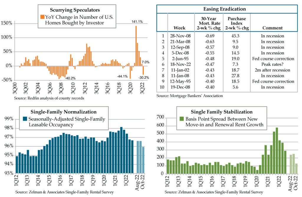 U.S. Housing Loses its Marginal Buyer - QI Research