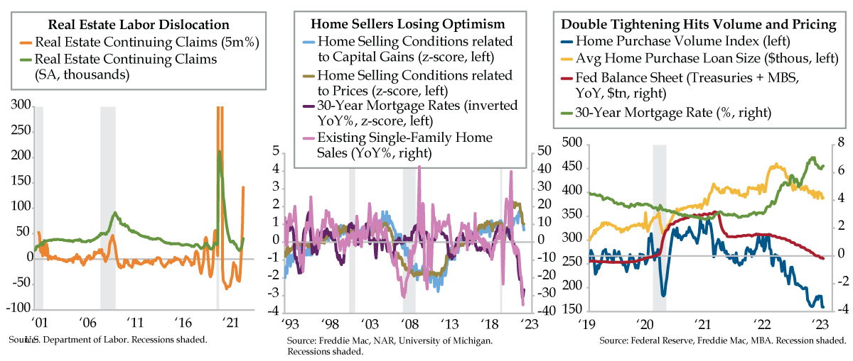 Income Shock Hits Main Street - QI Research