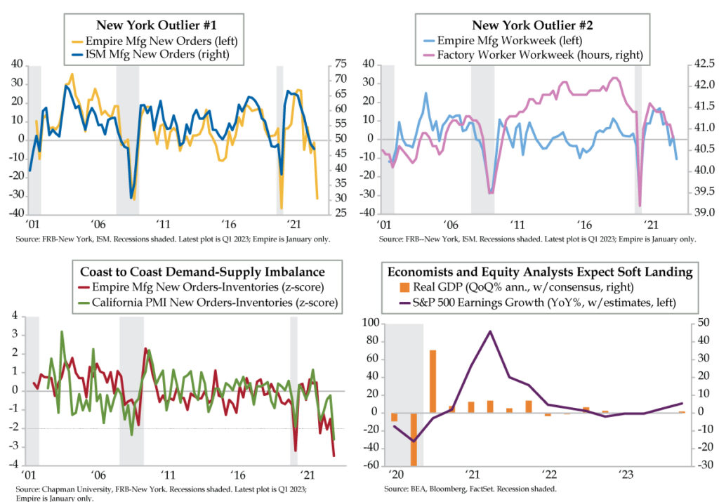 Prognosticating atop a Skyscraper - QI Research