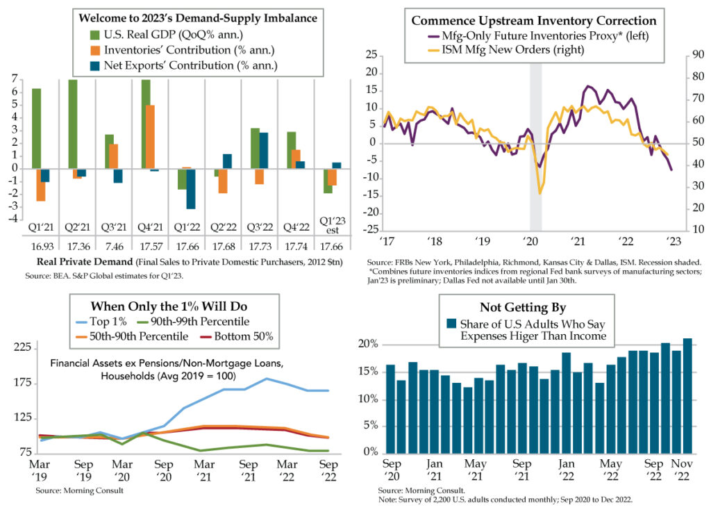 The Recession Debate Has Officially Ended - QI Research