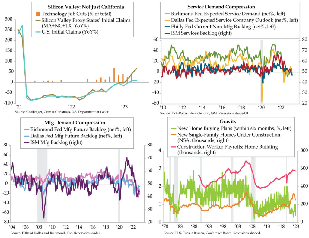 Silicon Valley of Heart’s Delight - Quill Intelligence