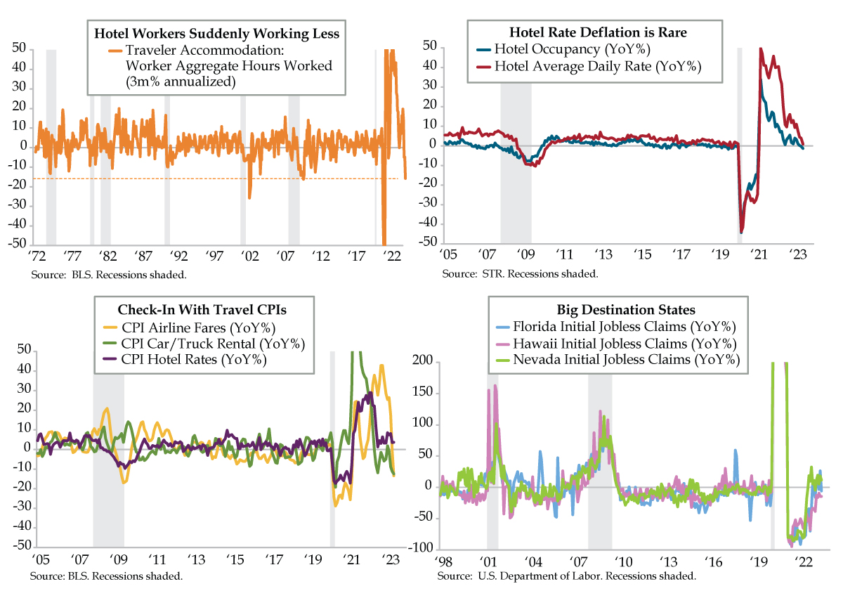 Travel is the Ultimate Consumer Discretionary Guide - QI Research