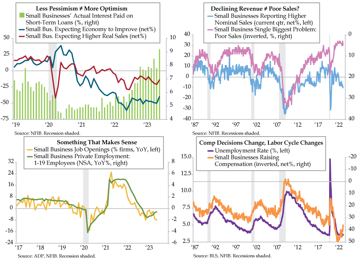 Less is More - QI Research
