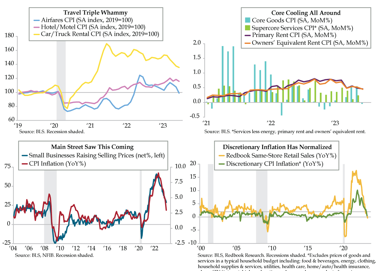 CPI Breathes Life into the Bull Steepener - QI Research