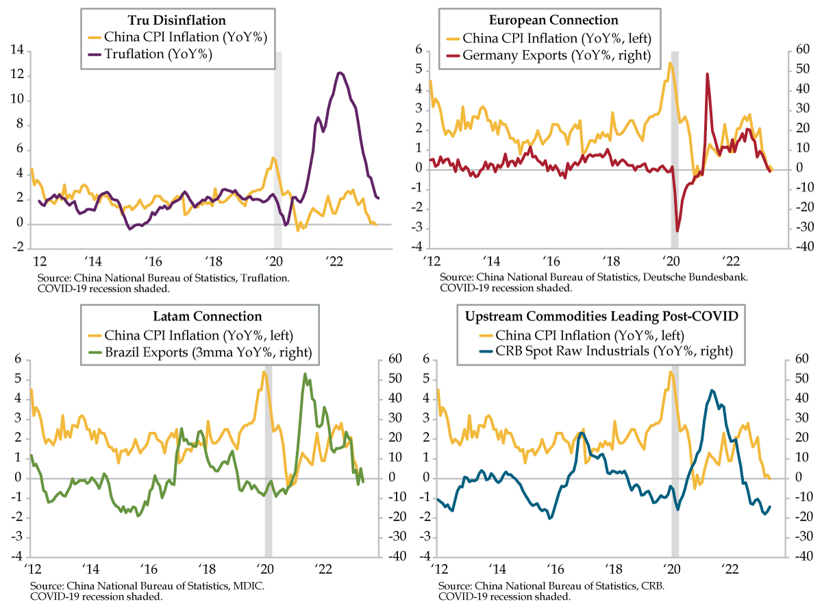 Chinese Deflation Will Not Play Out in a Vacuum - QI Research