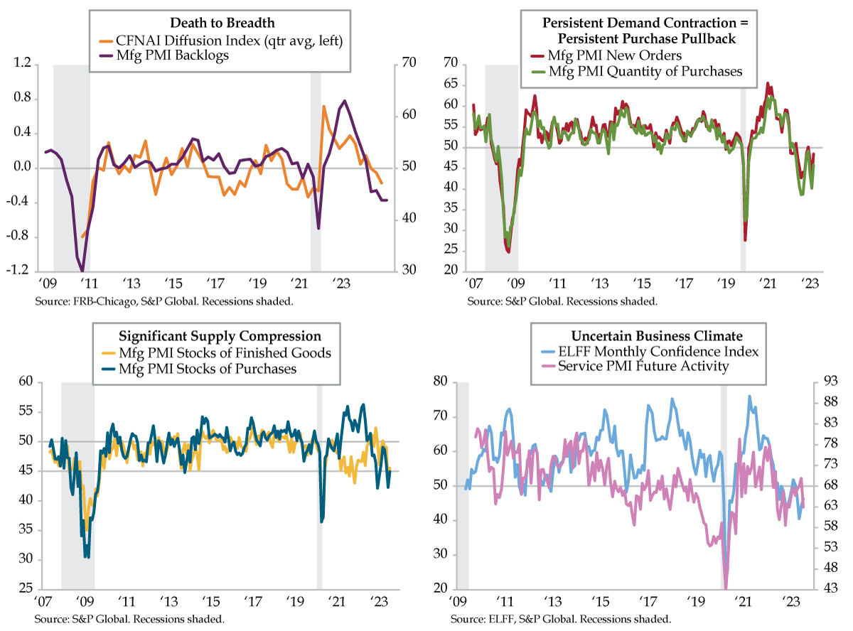 Downgrade Risks - QI Research