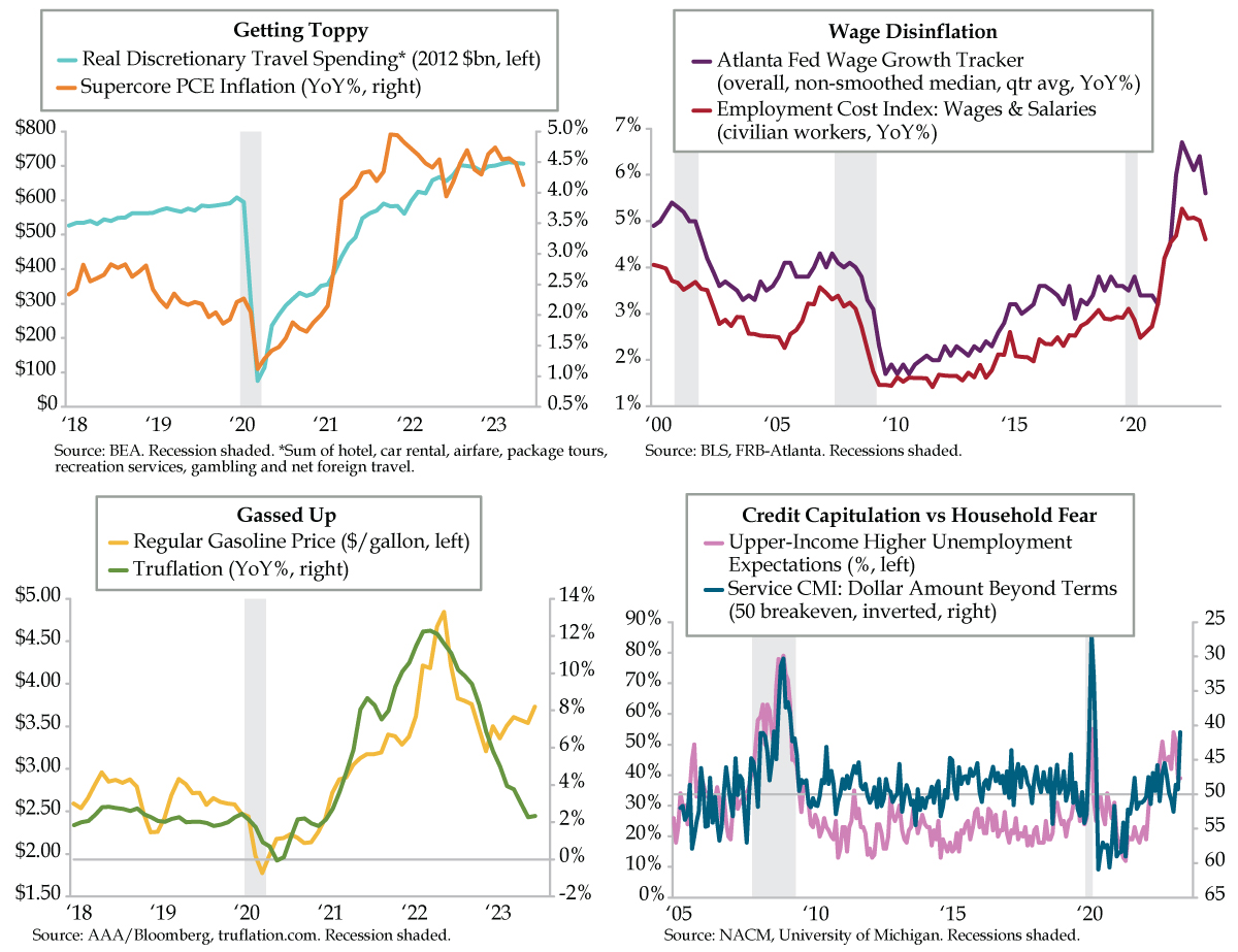 Core and Wage Inflation Cooling Amid Degrading Account Collections - QI ...