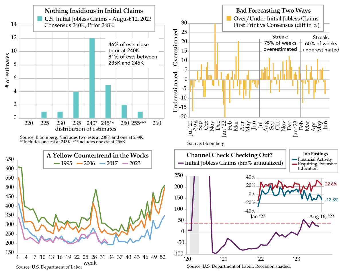 Initial Jobless Claims Are on the Brink - QI Research