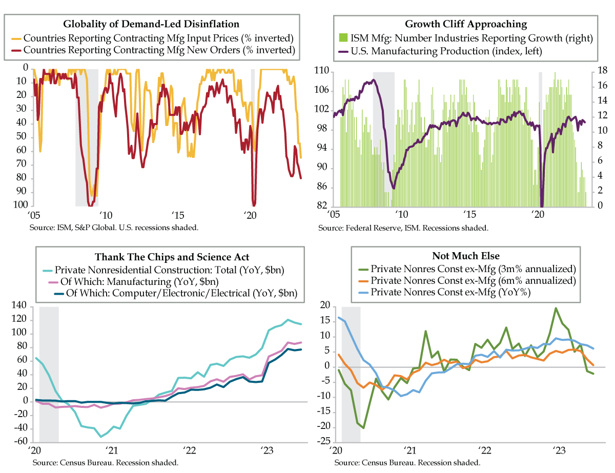 Deflation Goes Global - QI Research