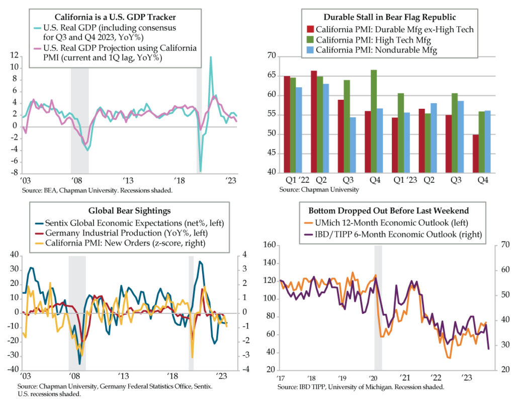 Bear Flag Revolt - Quill Intelligence