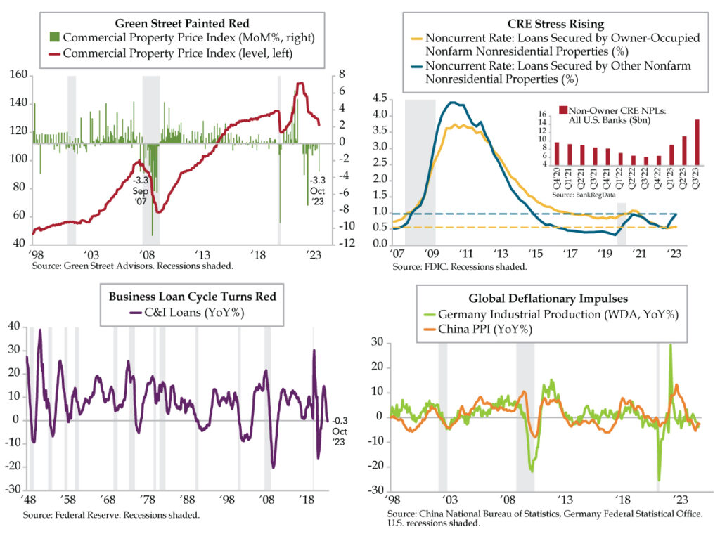 Credit Stress Magnifying Deflation Risks - QI Research