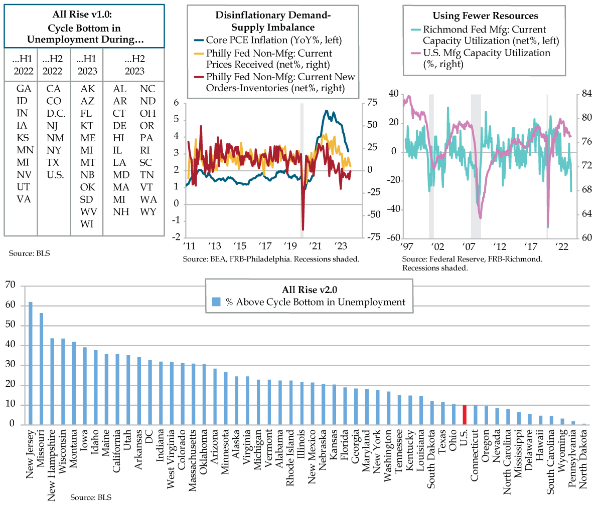 The Daily Feather — All Rise - QI Research