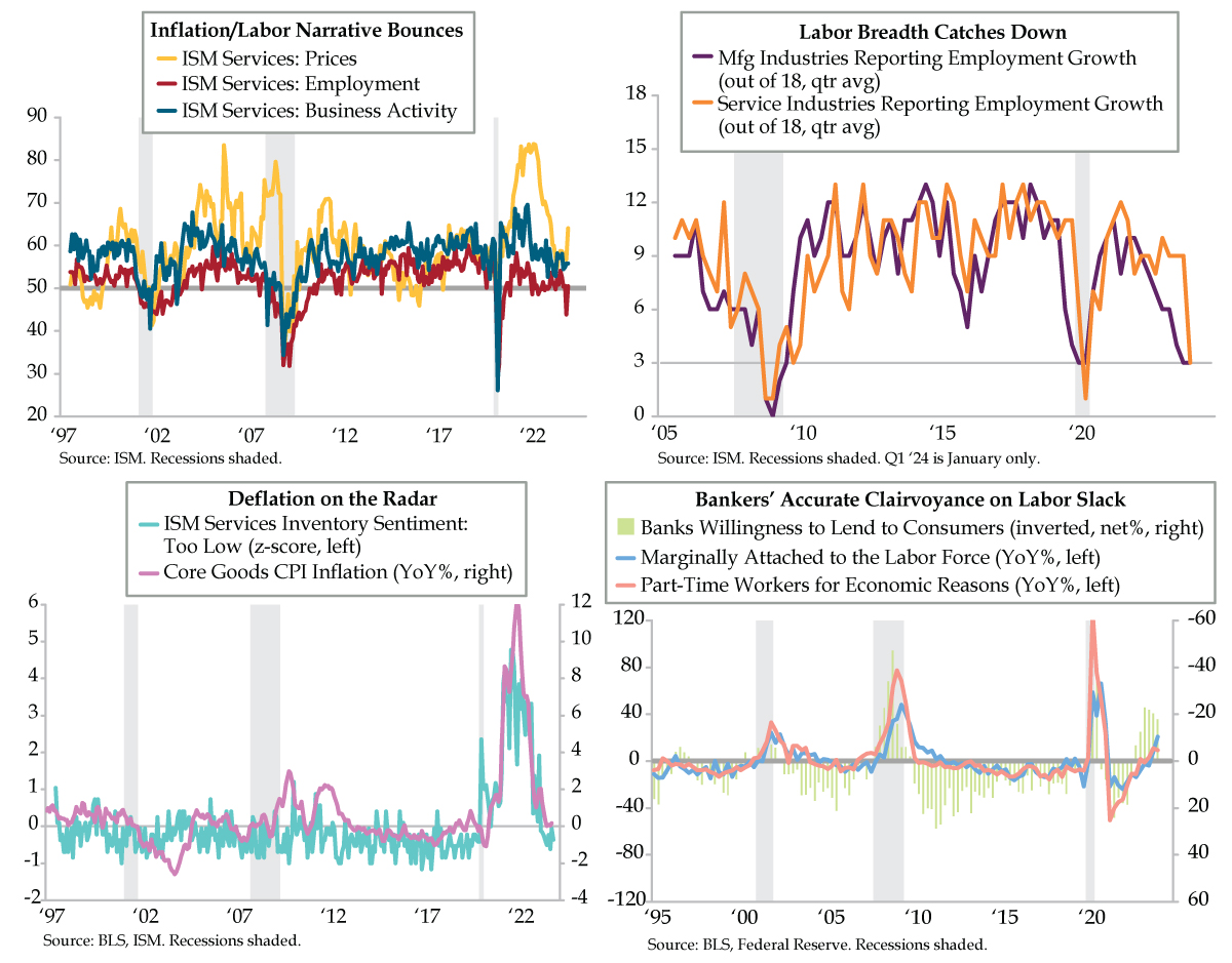 The Deteriorating Details Once Again Cast Doubt on the Inflation/Labor ...