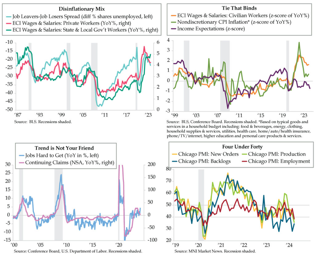 Tail of the Dog Inflation Readings Dictating Investor Positioning - QI ...